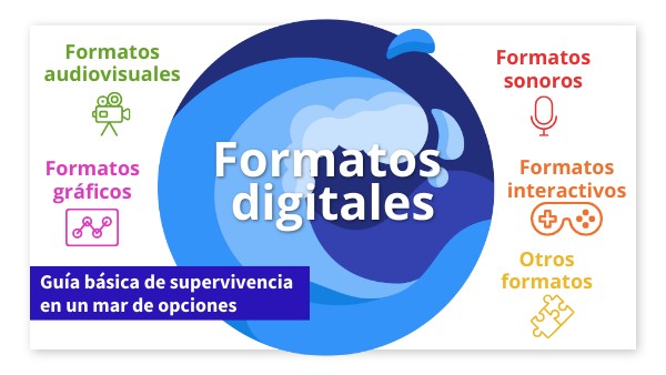 Formatos digitales | Genially