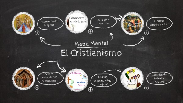 Examen Final | Genially