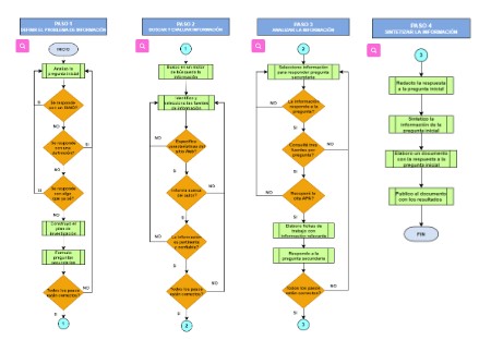 F2_PROCEDIMENTAL_MODELO_1B | Genially