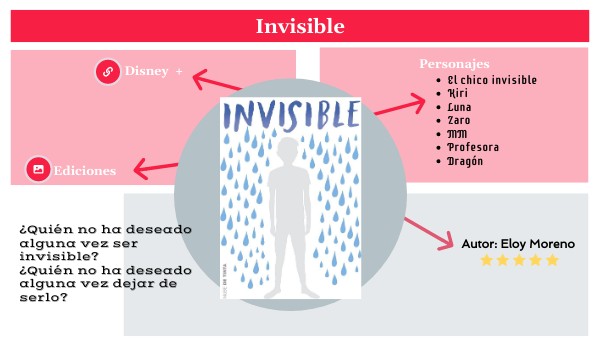 Invisible | Genially