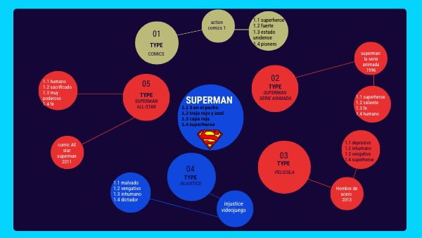 MAPA CONCEPTUAL CIRCULAR