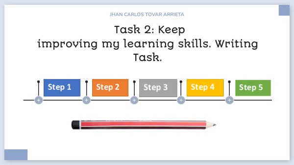 Task 2: Keep improving my learning skills. Writing Task.