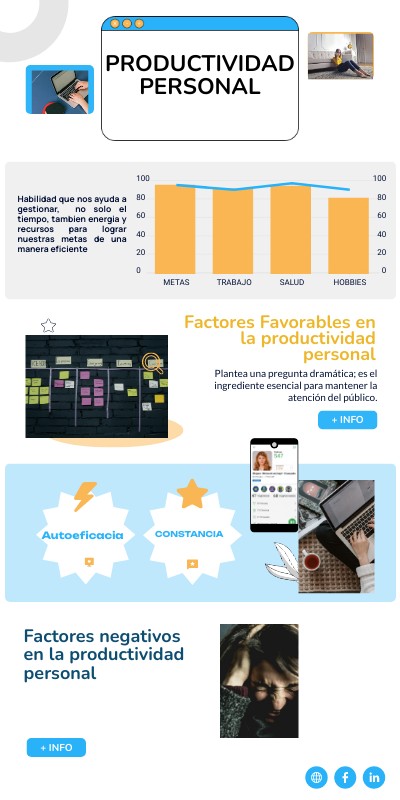 Tarea 1. Productividad Laboral | Genially