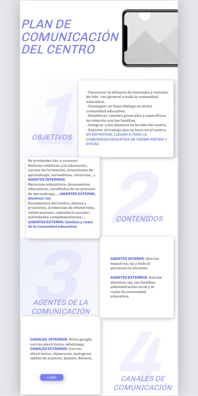 Plan de comunicación del Centro. | Genially