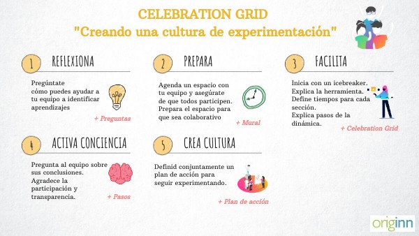 CCELBRATION GRID | Genially