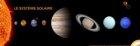 Le système solaire | Genially