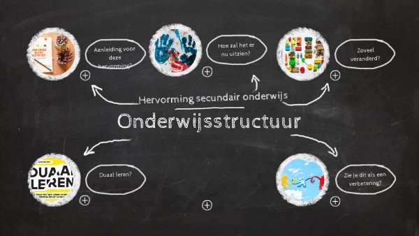 Groepswerk OMA | Genially