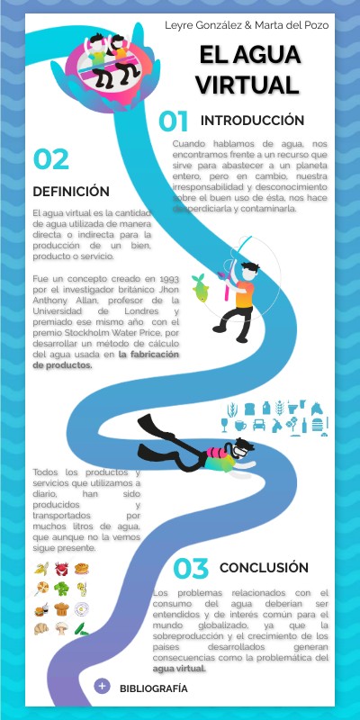 EL AGUA VIRTUAL | Genially