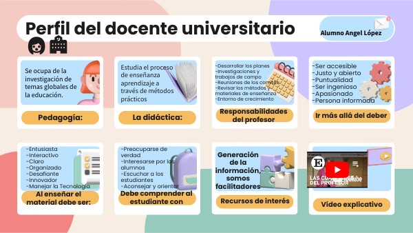Perfil del docente universitario | Genially