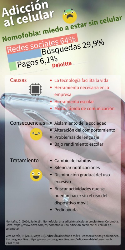 La Adicción al Celular | Genially