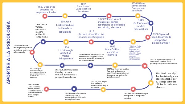 HISTORIA COLORES | Genially