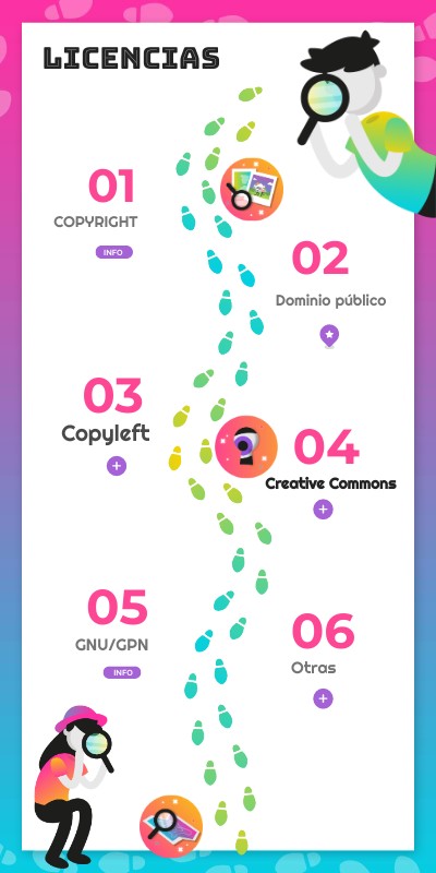 INFOGRAFÍA LICENCIAS | Genially