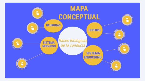 MAPA CONCEPTUAL | Genially