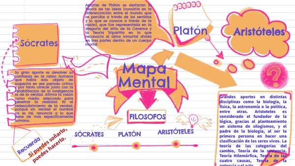 MAPA MENTAL DE LOS FILOSOFOS | Genially
