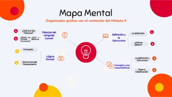 organizador gráfico con el contenido del Módulo II | Genially