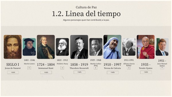 1.2 Linea del tiempo - Cultura de Paz | Genially
