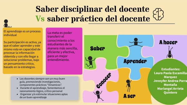 Saber disciplinar del docente Vs saber práctico del docente | Genially