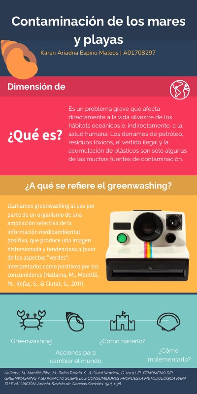 DIMENSIÓN DE CONSUMO | Genially