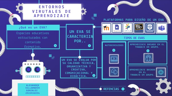 EVA - Entornos Virtuales de Aprendizaje