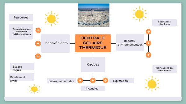 Carte mentale schéma central