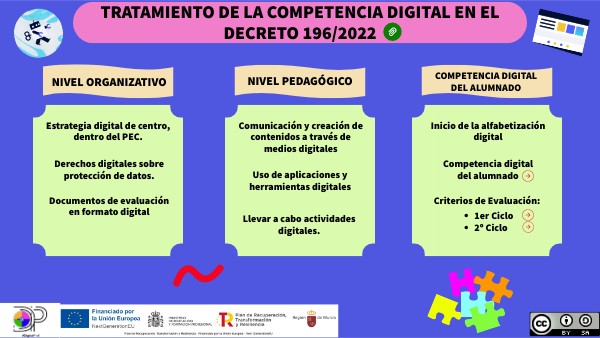 Competencia Digital y Decreto 196/2022 | Genially