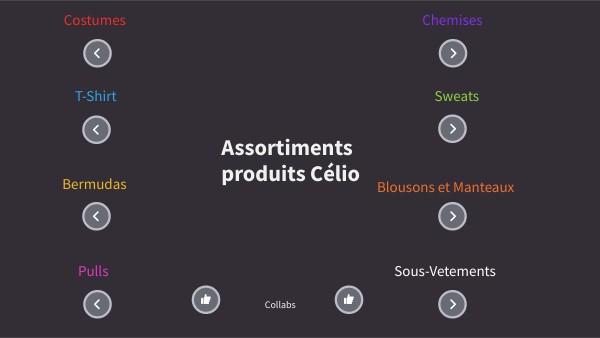 Carte mentale scenario Celio