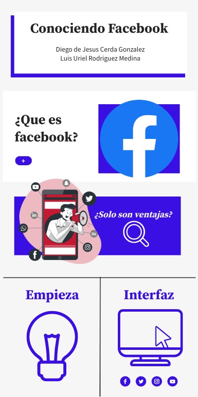 INFO DIGITAL BÁSICA | Genially