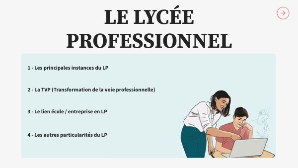 Présentation LP | Genially