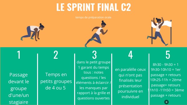 le sprint final C2