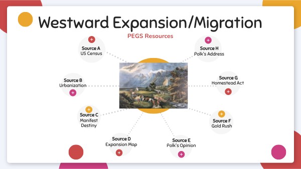 Westward Expansion/Migration Resouces