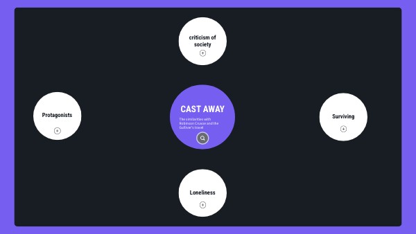 Cast Away | Genially