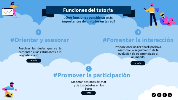 Funciones del tutor | Genially