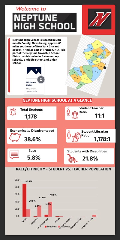 Neptune HS | Genially