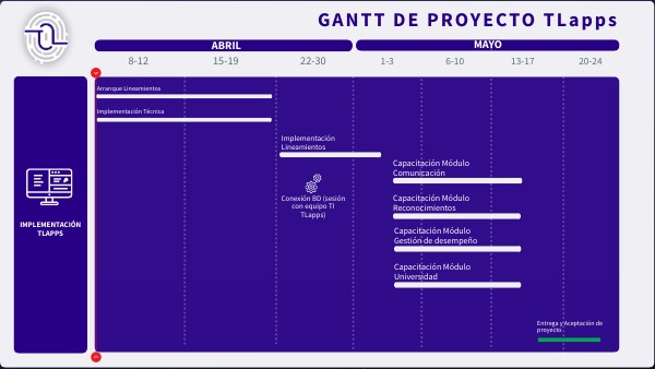 TLapps GANTT | Genially