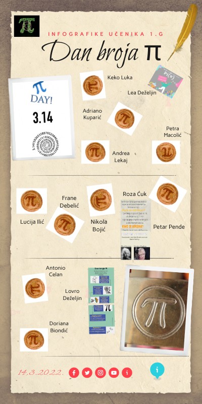 Dan broja PI | Genially