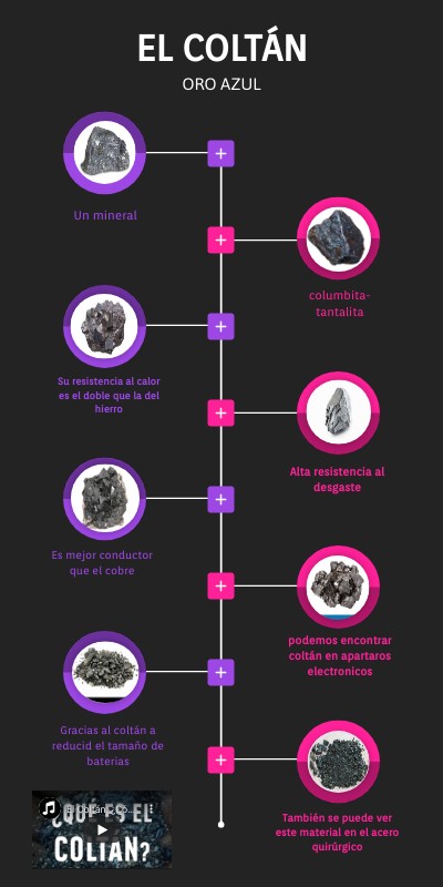 coltan