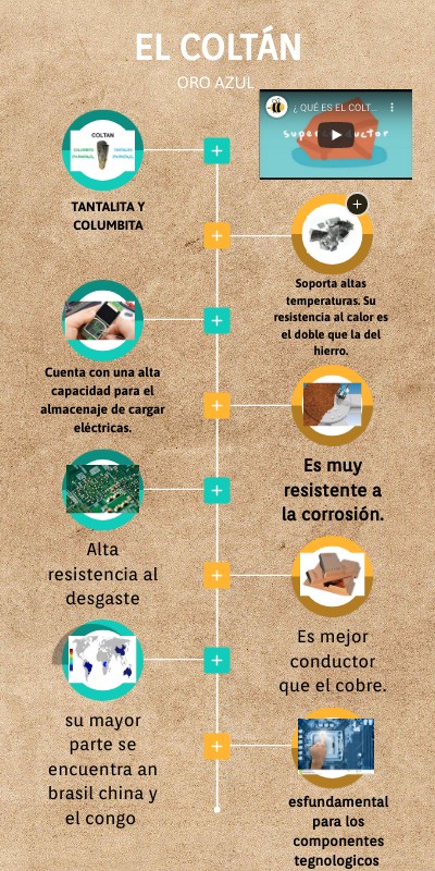 EL COLTAN el oro azul