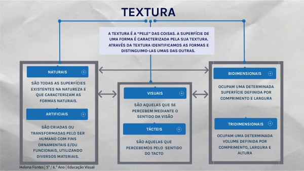 INFOGRÁFICO TEXTURA