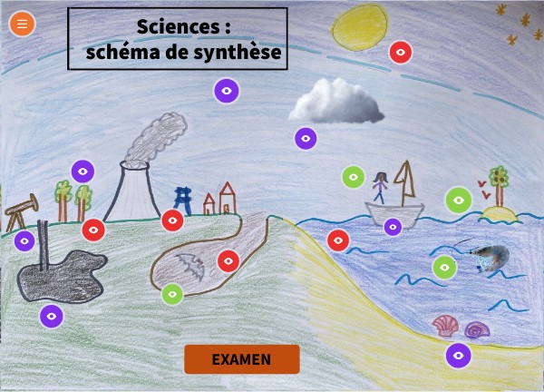 Schéma Sciences