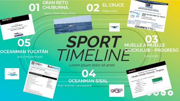 SPORT VIBRANT TIMELINE | Genially
