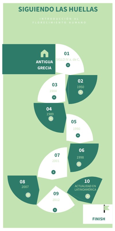 SIGUIENDO LAS HUELLAS | Genially