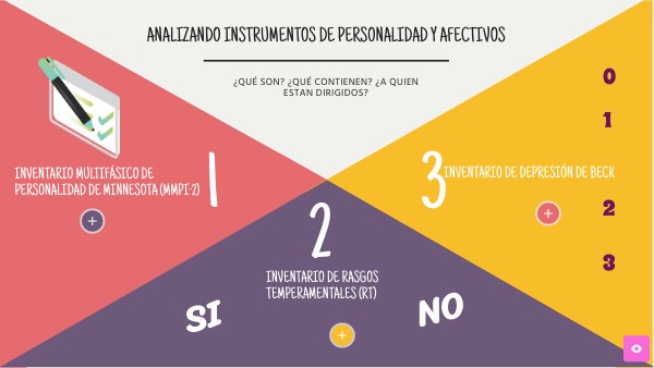 Analizando instrumentos de personalidad y afectivos | Genially