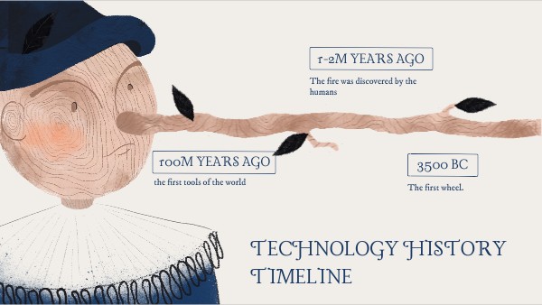 Technology history timeline | Genially