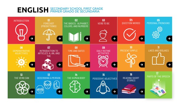 GUÍA PRIMERO DE SECUNDARIA - INGLÉS | Genially