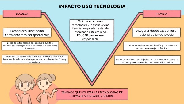 Infografia uso tecnología