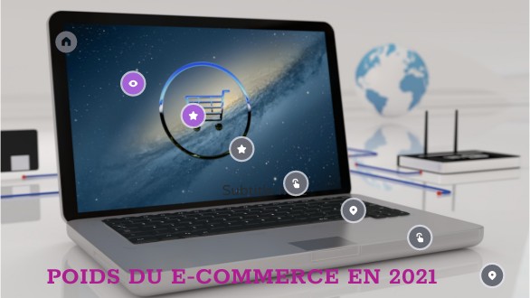 E-COMMERCE EN 2021 | Genially