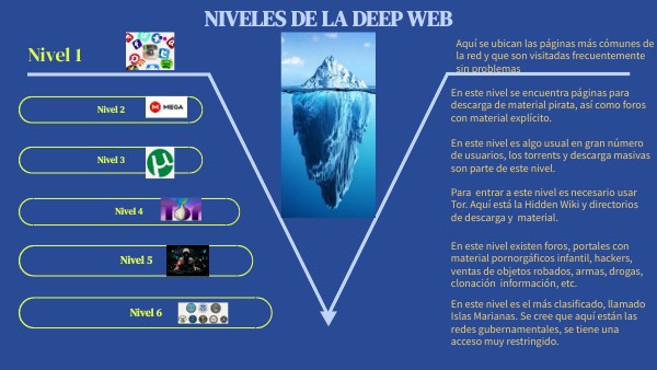 INFOGRAFIA_DEEP_WEB