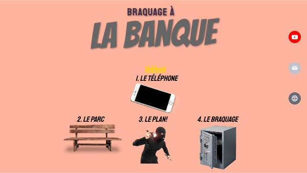 Braquage à la banque #Raphaël Girard | Genially