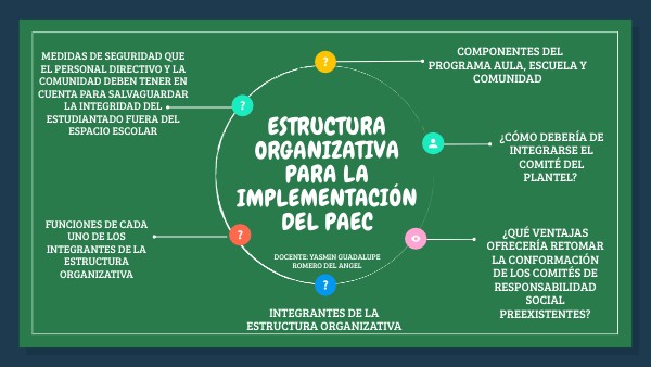Estructura organizativa para la implementación del PAEC | Genially