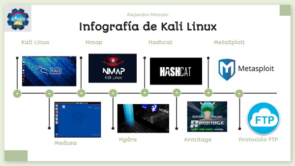 Kali Linux | Genially